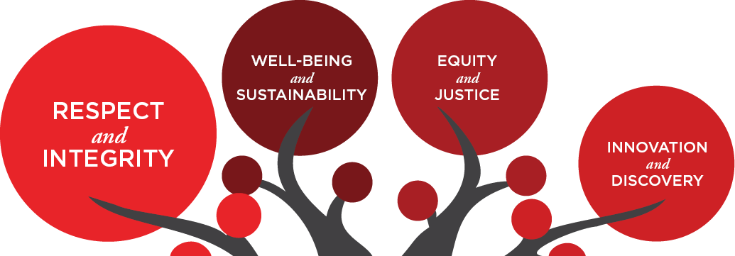 Reflections on Respect and Integrity - Core Values