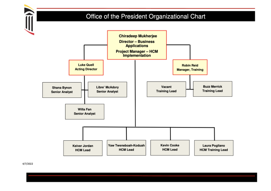 Organizational Chart - Business Applications