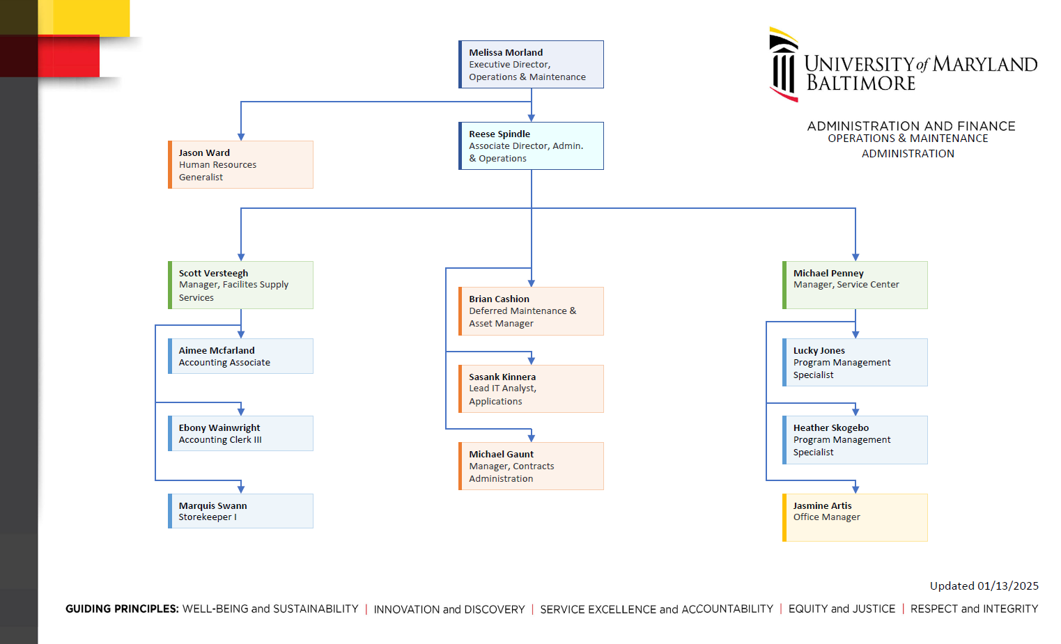 Maintenance Administration - Operations and Maintenance