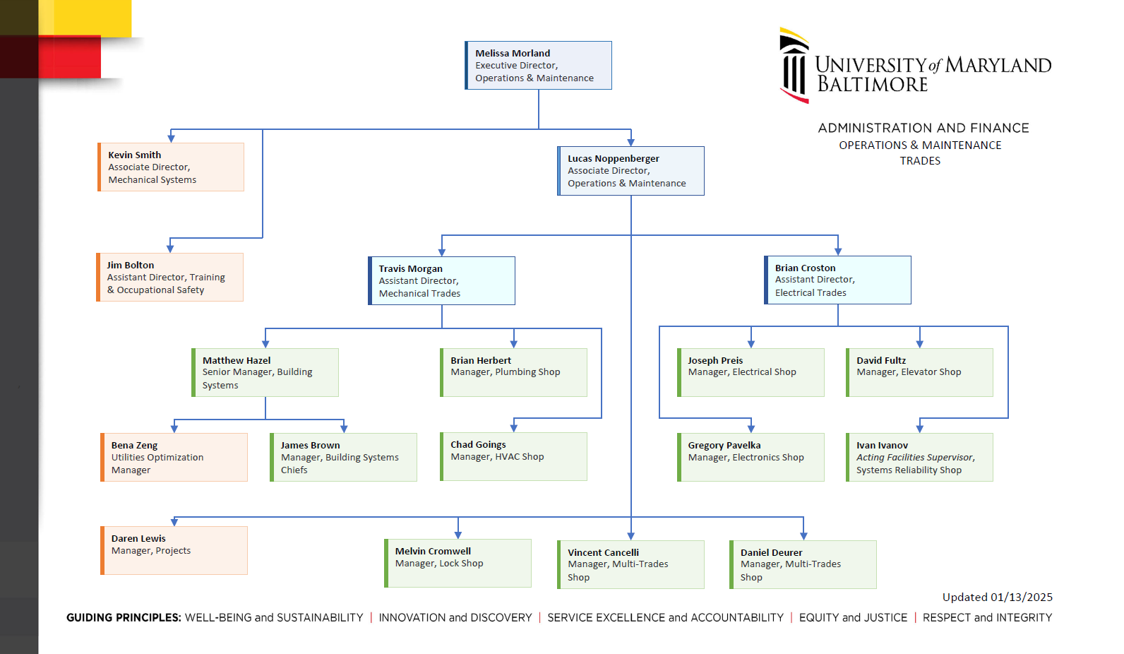 Maintenance Services (Shops) - Operations and Maintenance
