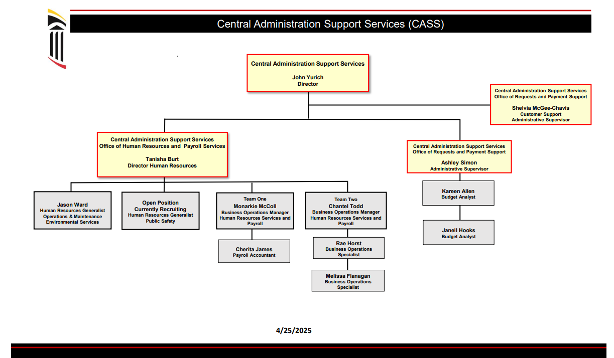 Staff Directory - Central Administration Support Services