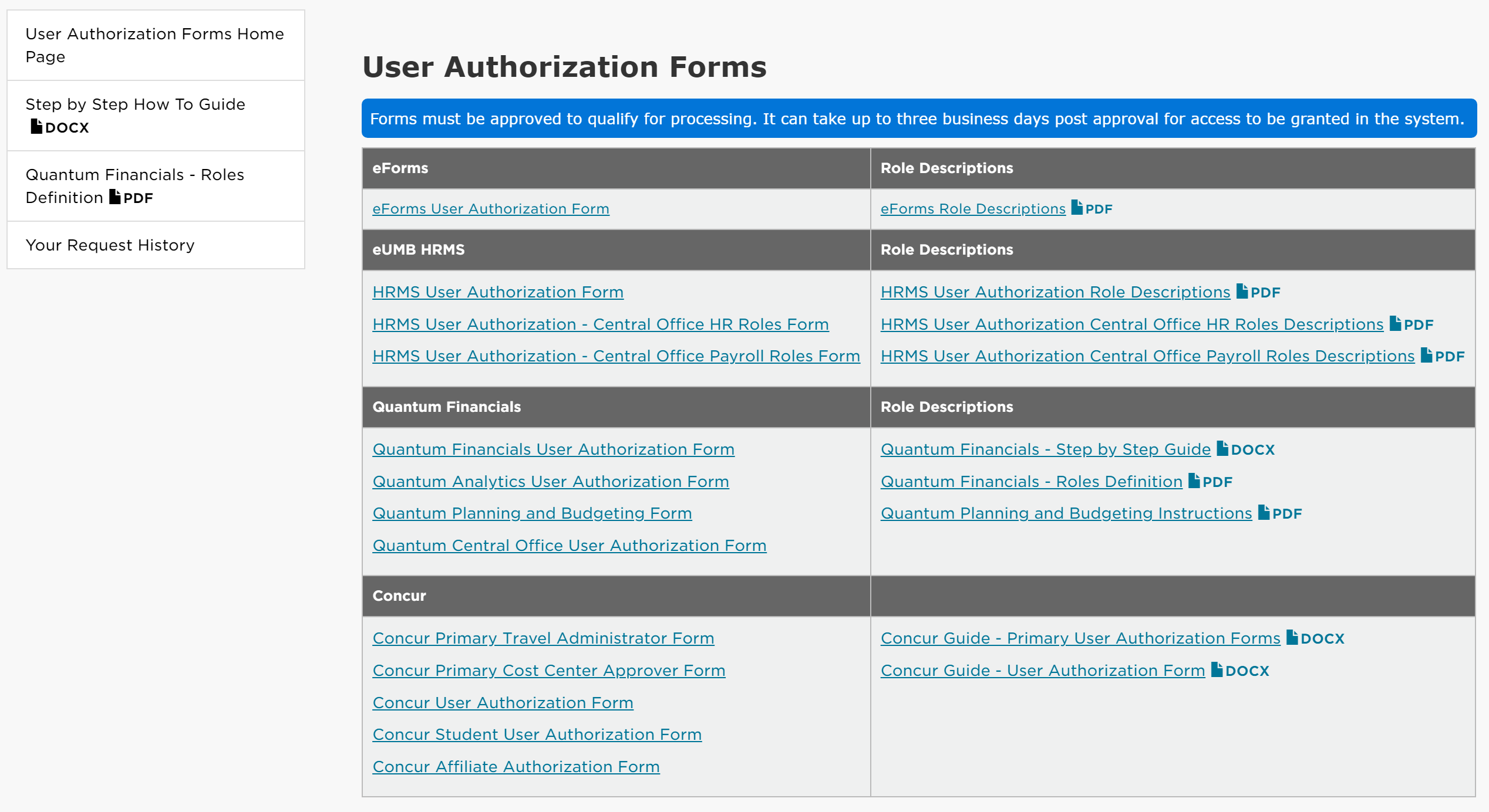 Roles and Online Authorization - Quantum