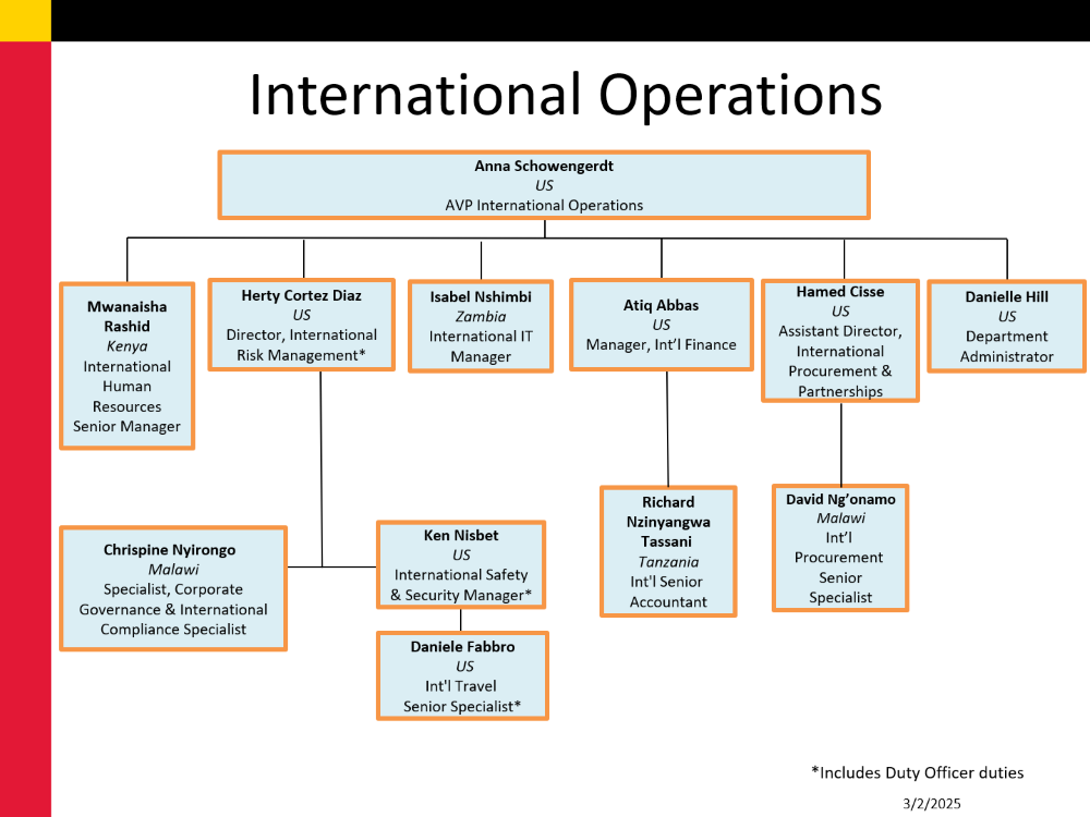 Organizational Chart - International Operations