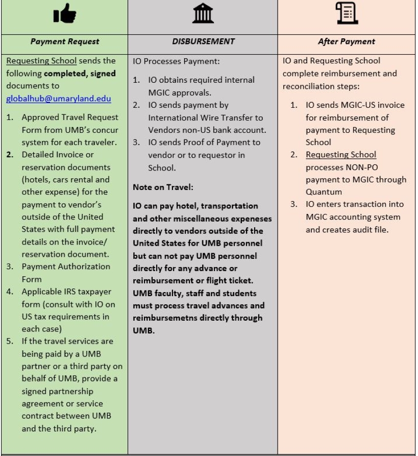 Finance - Travel Services - Welcome to the Global Hub