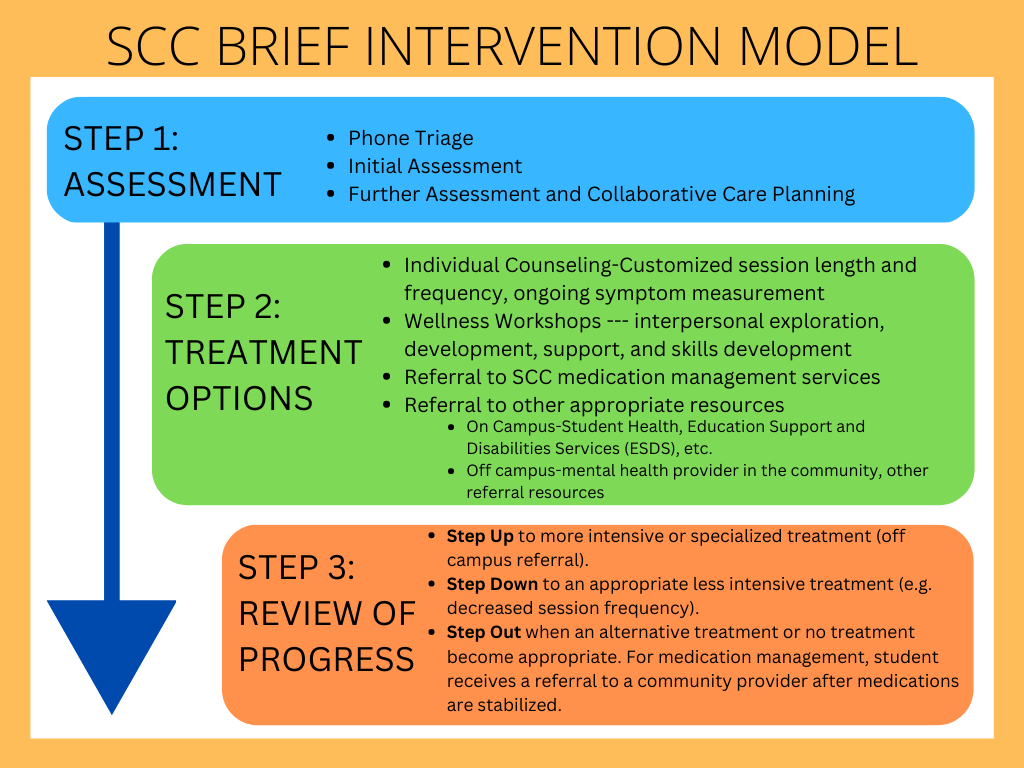 Counseling - Student Counseling Center