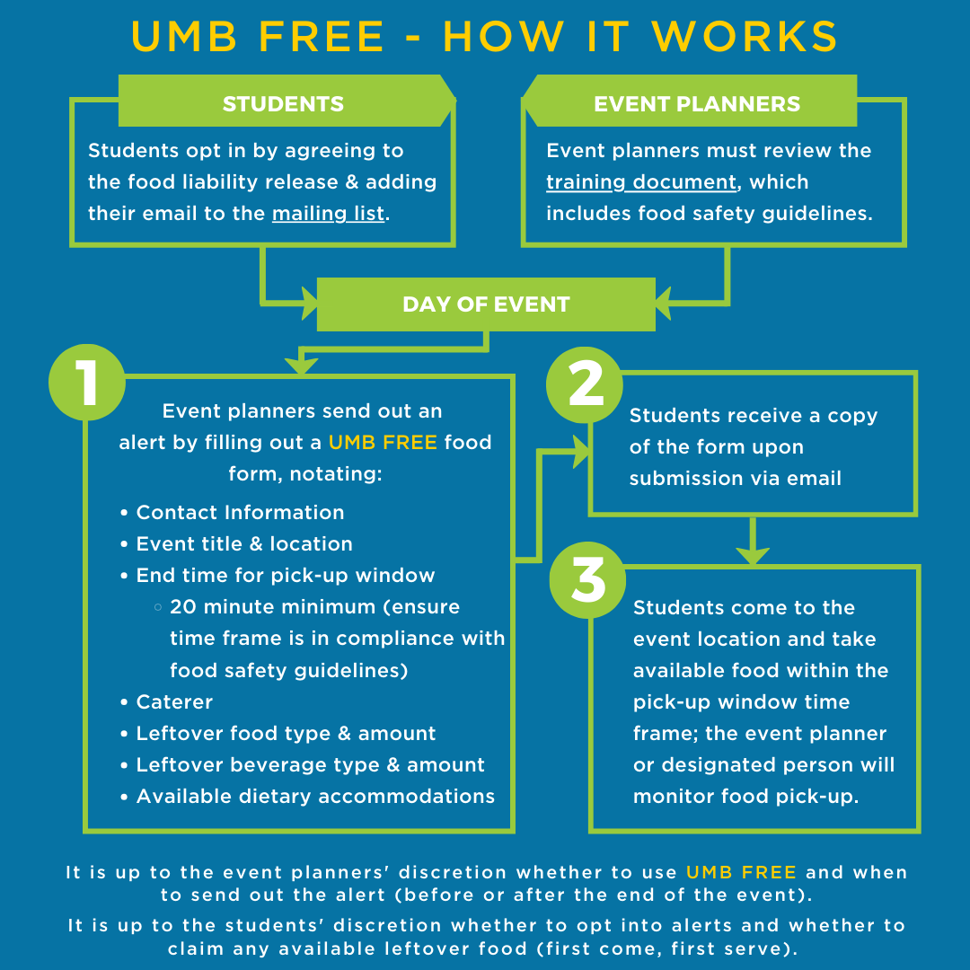 UMB FREE - Sustainability